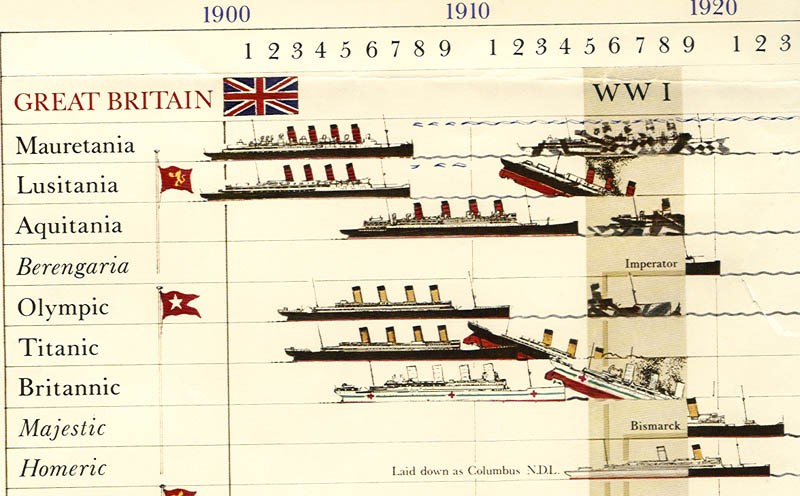 Cruise Talk: Evolution of the Ocean Liner - Poster